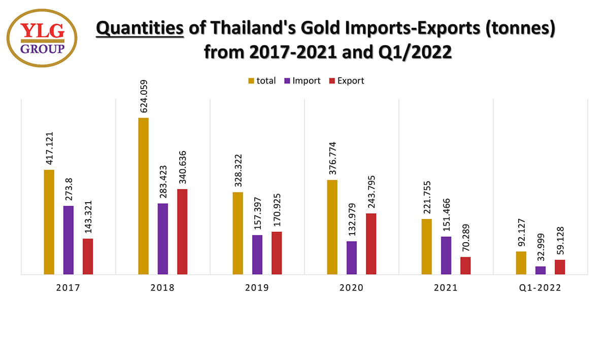 Thailand's Gold Market - Singapore Bullion Market Association