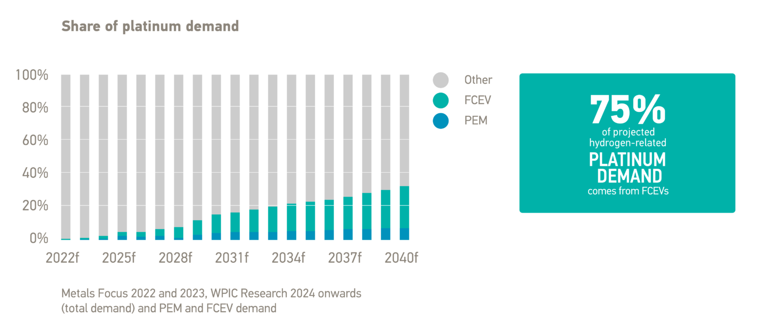 Why Platinum is a Strategically Important Metal - Singapore Bullion ...