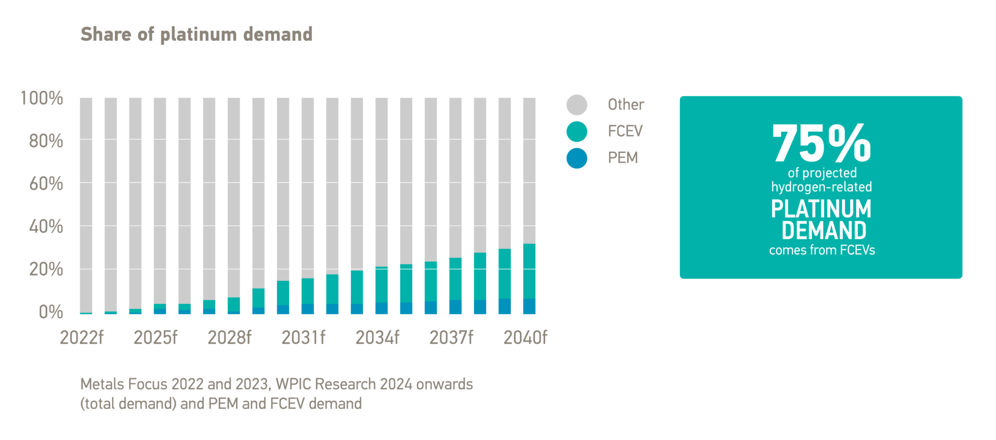 Why Platinum is a Strategically Important Metal - Singapore Bullion ...