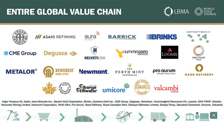 THE WORLD GOLD COUNCIL’S VISION FOR THE GOLD MARKET
